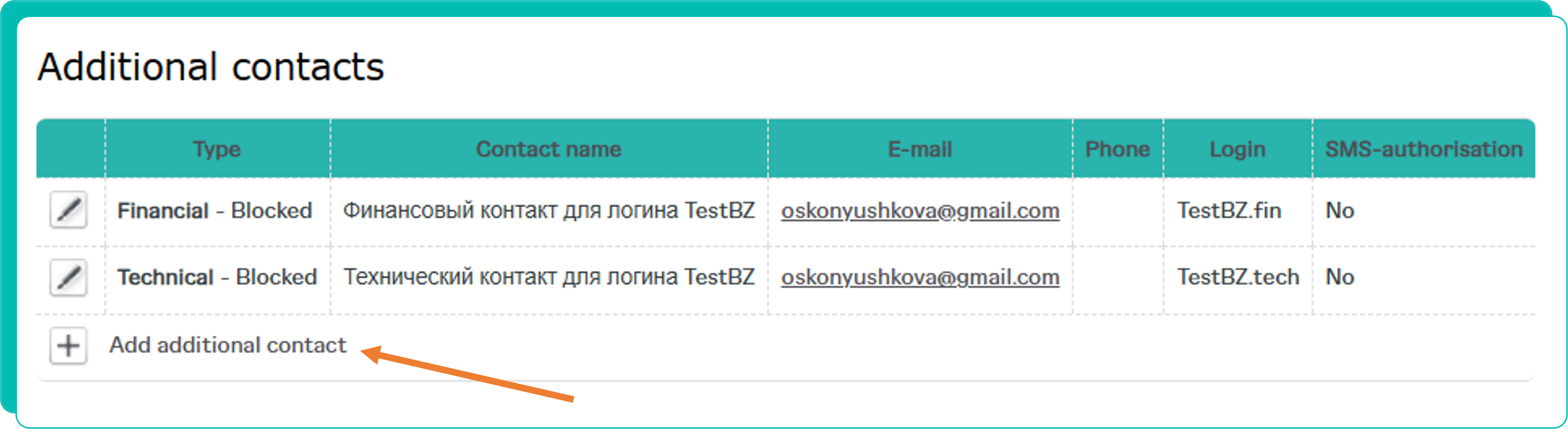 1.4. Log in / receipt of invoices by another Company employee